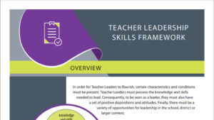 Teacher Leadership Skills Framework – The Center for Strengthening the ...